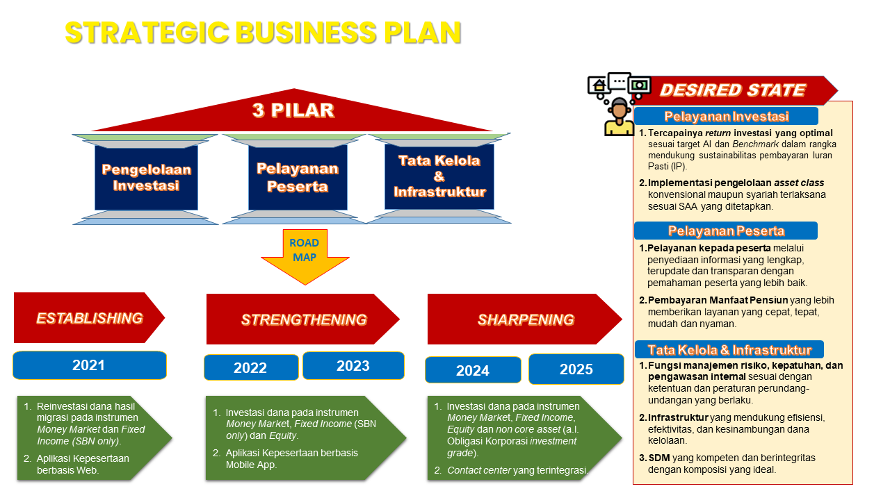 DAPENBI IP | Dana Pensiun Bank Indonesia Iuran Pasti