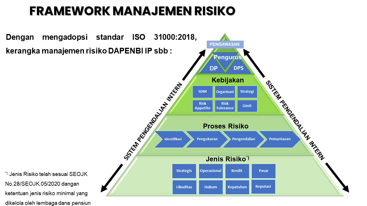DAPENBI IP | Dana Pensiun Bank Indonesia Iuran Pasti